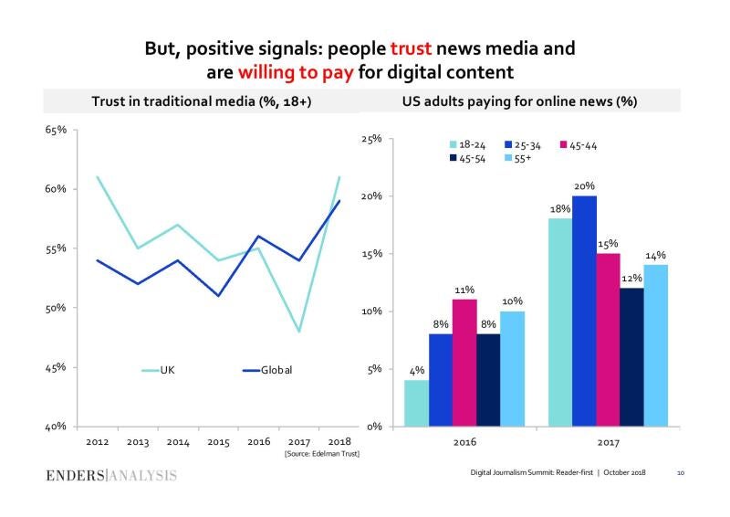 Digital Journalism Summit: The future of journalism in 13 slides ...